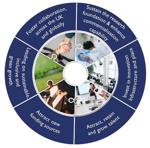 2023 Innovate Cambridge Summit - Delivering the strategy | Cambridge ...